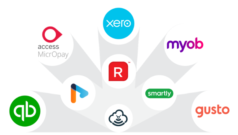 Time and Attendance | Staff Rostering | Job Costing | Human Resources